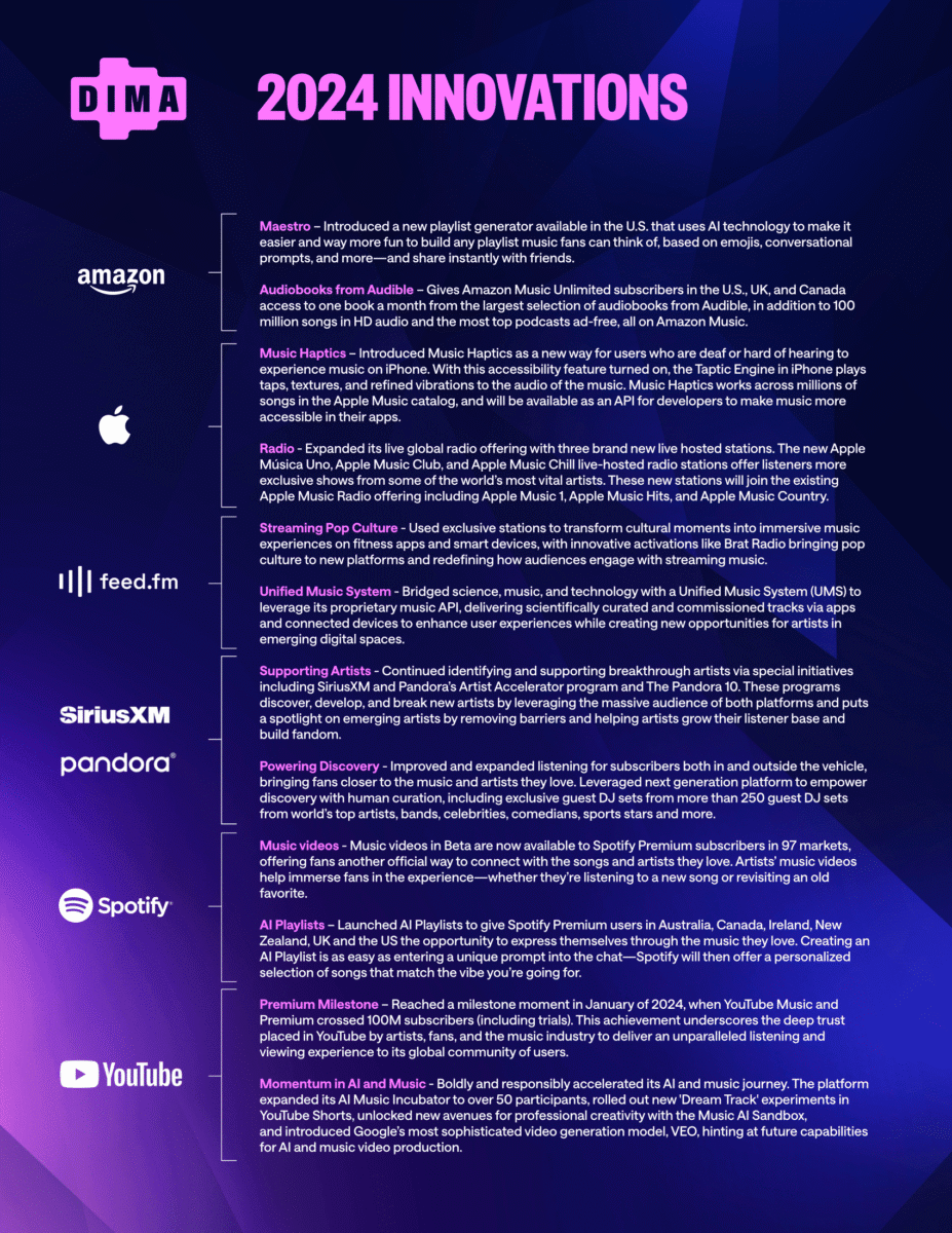Newsletter | DIMA